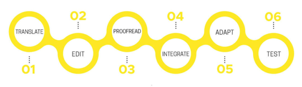 The 2021 Starter Guide to Game Localization - CCC International