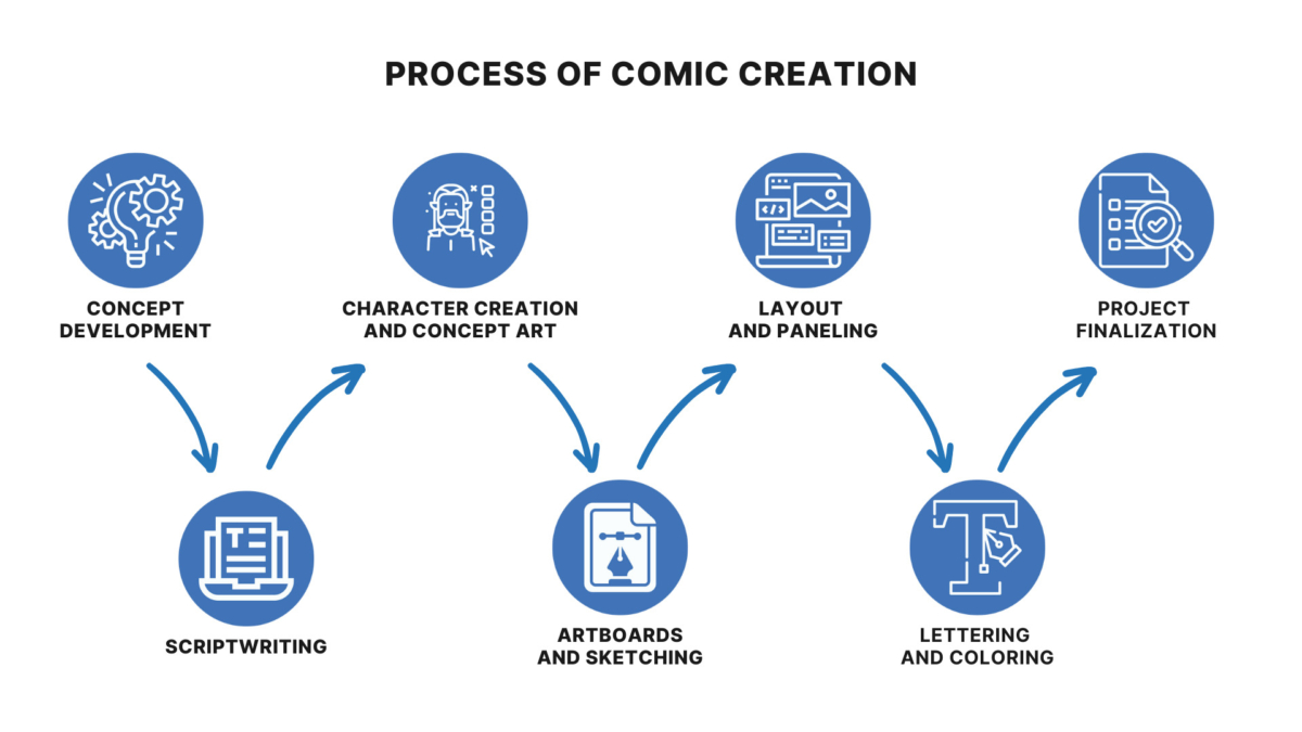 Professional Comic Creation and Editing Services - CCC International